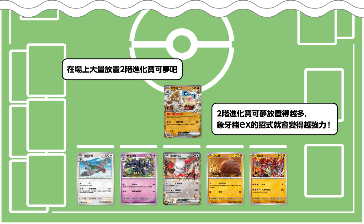 寶可夢集換式卡牌遊戲 超級進化 初階牌組100對戰收藏｜寶可夢集換式卡牌遊戲官方主頁「訓練家網站」in 台灣